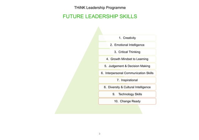 An Innovative approach to our Employee Leadership Development: A ...