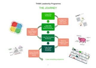 An Innovative approach to our Employee Leadership Development: A ...
