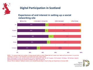 Digital Participation in Scotland | PPT