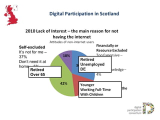 Digital Participation in Scotland | PPT
