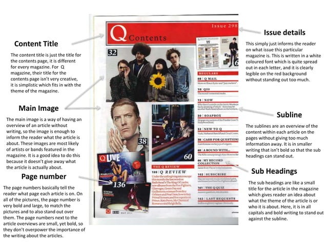 Contents & DPS Analysis | PPTX | Desktop Publishing | Computer Software and Applications