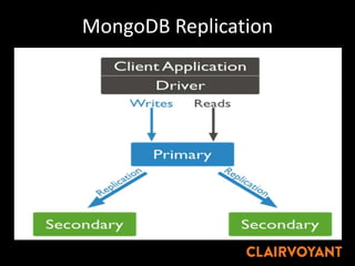 MongoDB Replication fundamentals - Desert Code Camp - October 2014 | PPT
