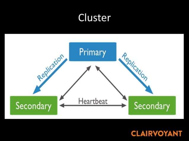 MongoDB Replication fundamentals - Desert Code Camp - October 2014 | PPT