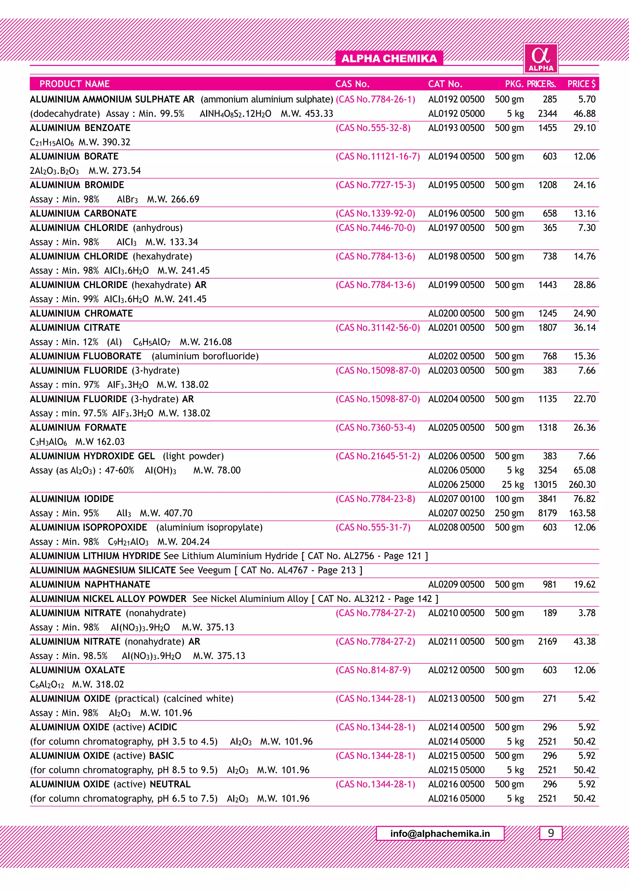 Alpha Chemika, Mumbai, Lab Reagent & Chemicals | PDF