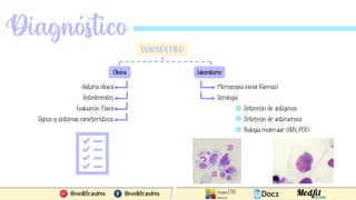 Enfermedad de transmision sexual: Clamidias | PDF