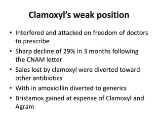 Clamoxyl ppt 5.3.18