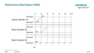 Clamp_and_bend_device_exercisee_DSD.pptx