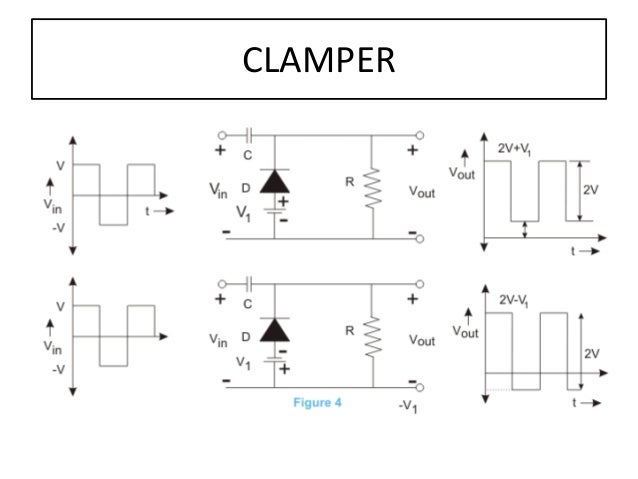 Clamper