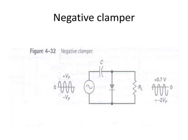 Clampers | PPTX | Consumer Electronics | Technology & Computing
