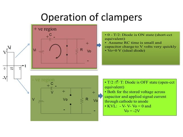 Clampers | PPTX | Consumer Electronics | Technology & Computing