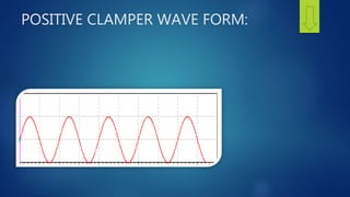Clamper using semiconductor | PPT