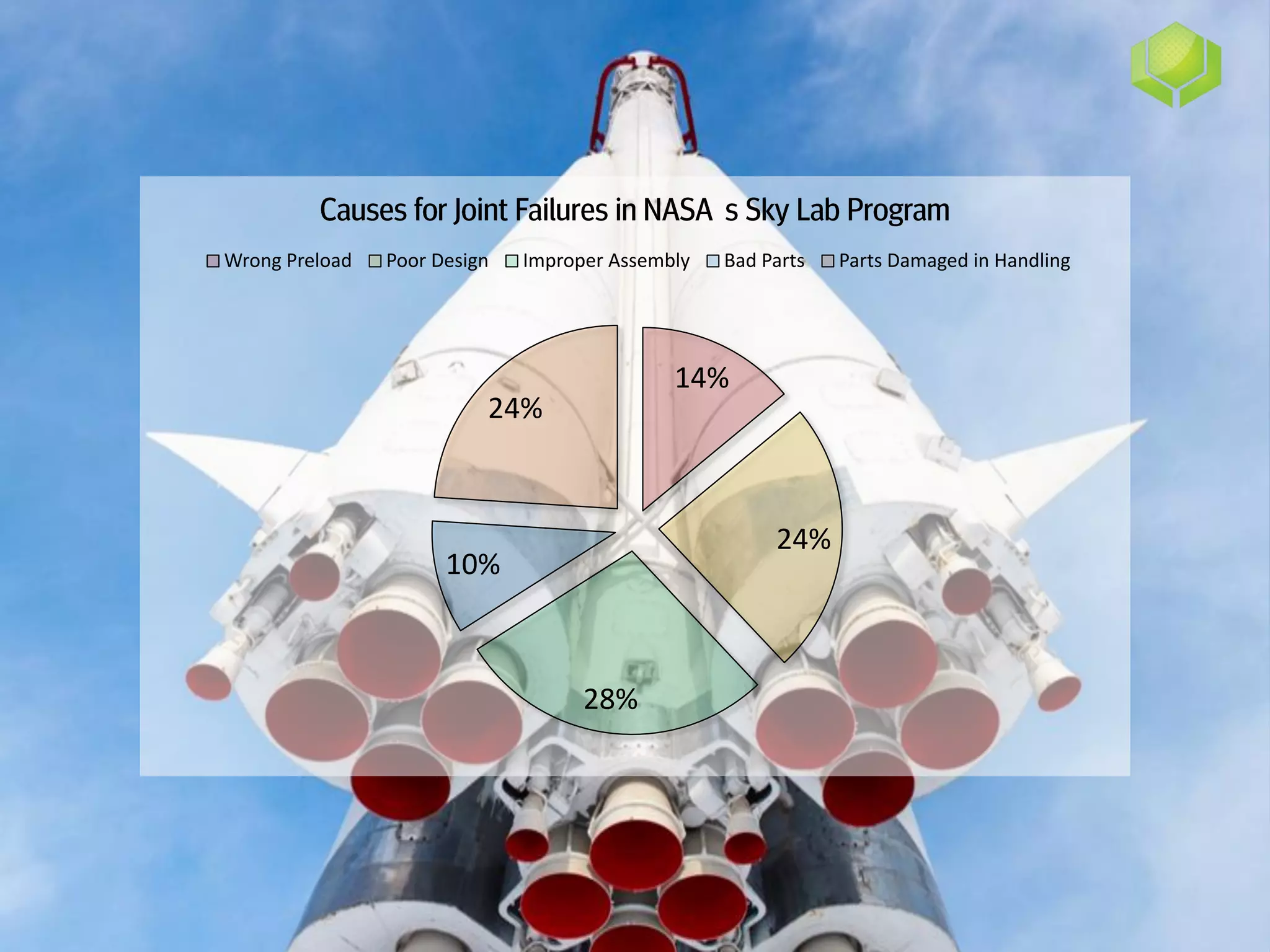 Clampforce and preload in bolted joints | PPT