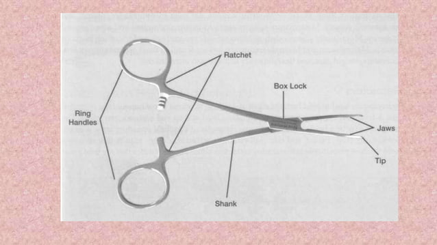 Clamping and occluding instrument | PPTX | First Aid | Injuries