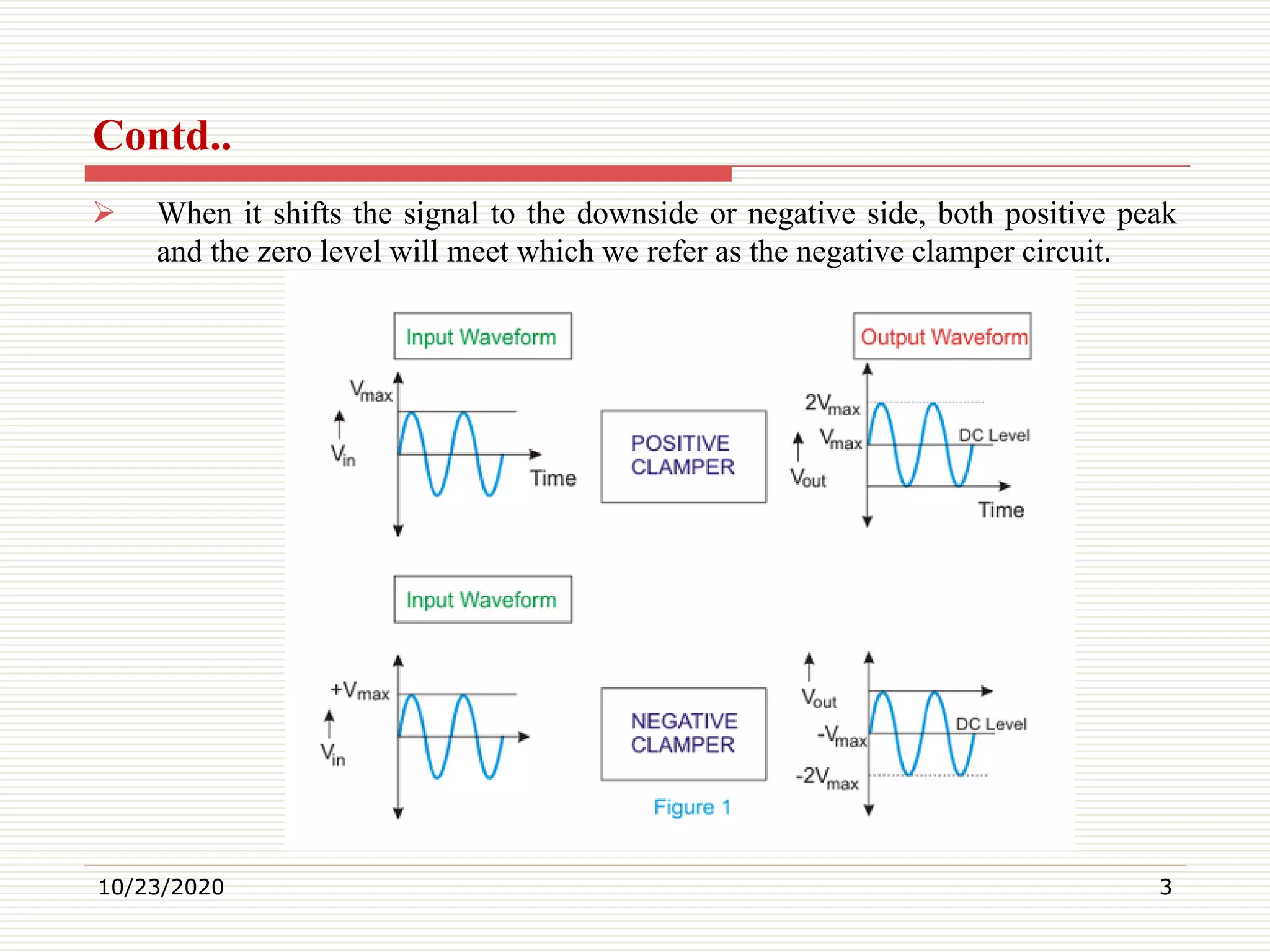 Clamping Circuit and Clipping Circuit | PPT Clamping Circuit and Clipping Circuit | PPT