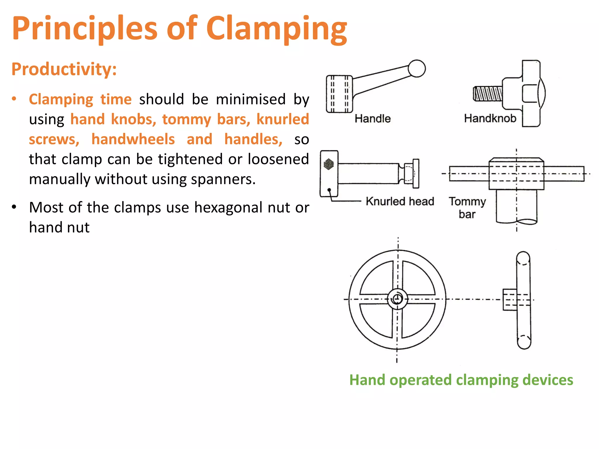 Clamping and Clamping Devices | PDF