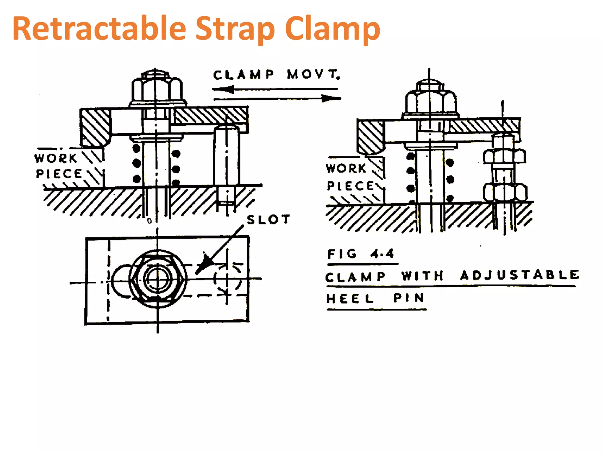 Clamping and Clamping Devices | PDF