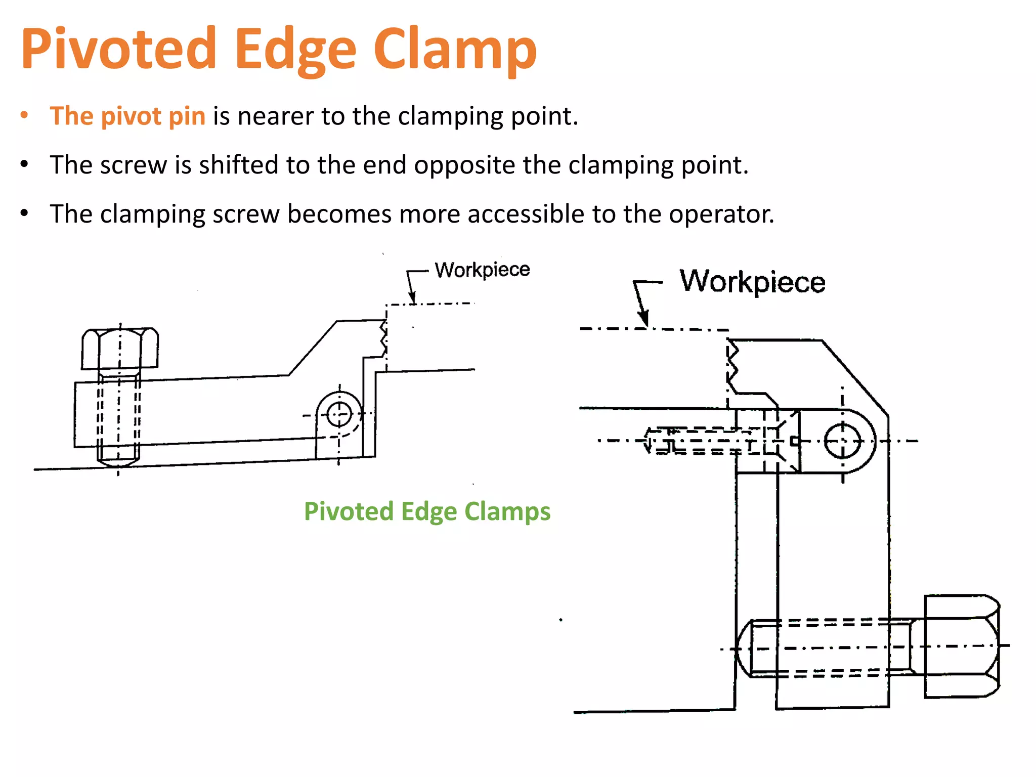 Clamping and Clamping Devices | PDF