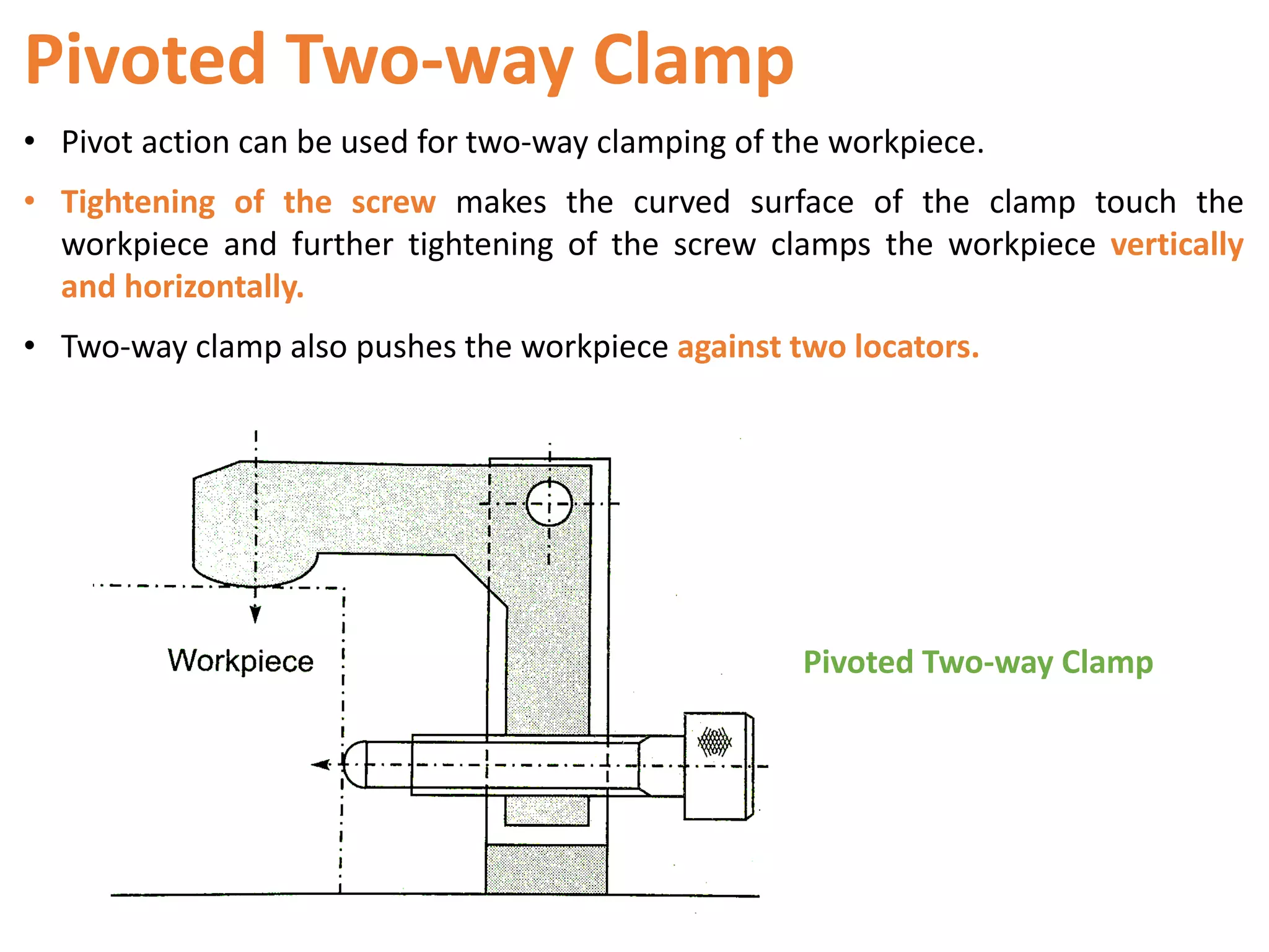 Clamping and Clamping Devices | PDF