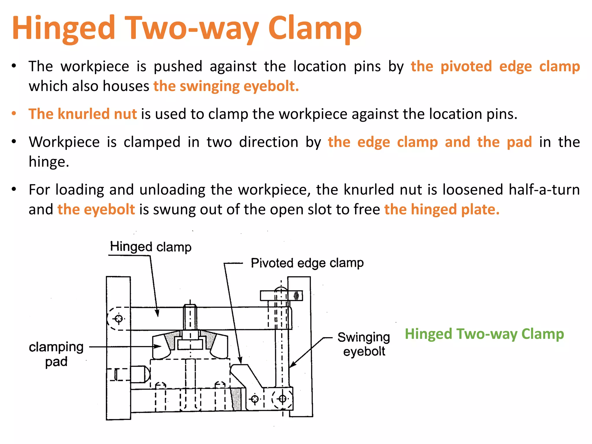 Clamping and Clamping Devices | PDF