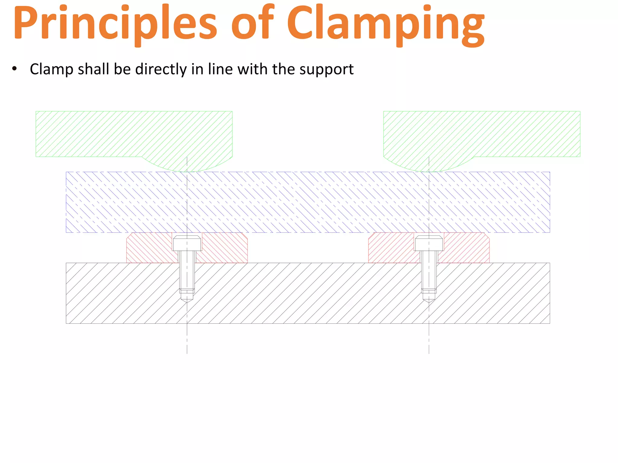 Clamping and Clamping Devices | PDF