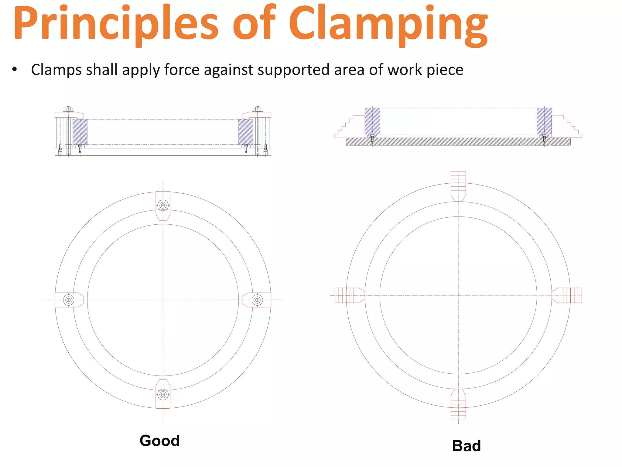 Clamping and Clamping Devices | PDF