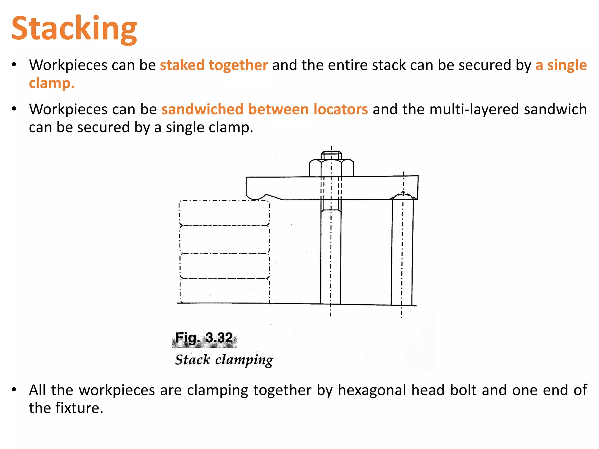 Clamping and Clamping Devices | PDF