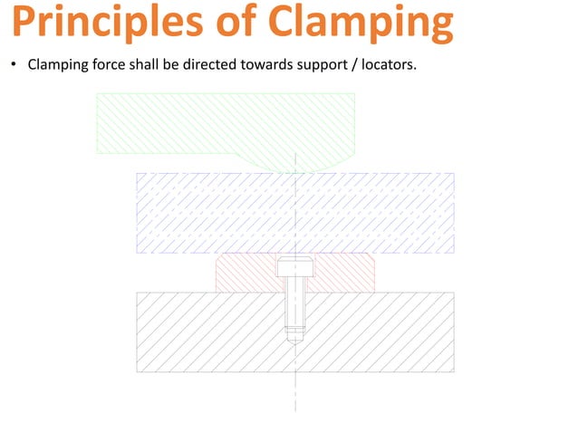 Clamping and Clamping Devices | PDF | Needlework | Arts and Crafts