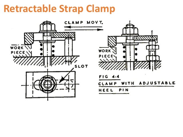 Clamping and Clamping Devices