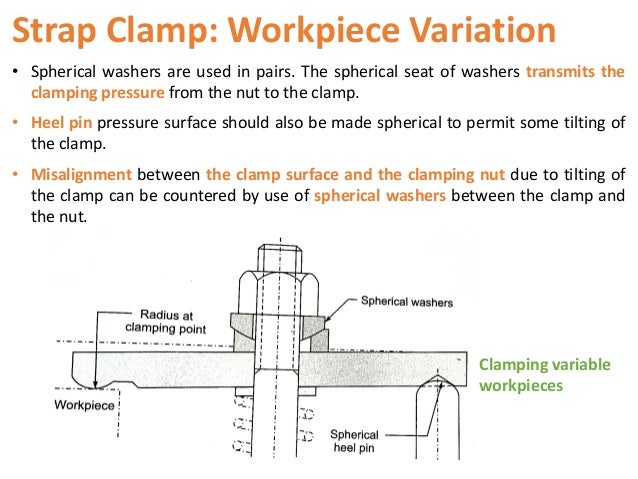 Clamping and Clamping Devices