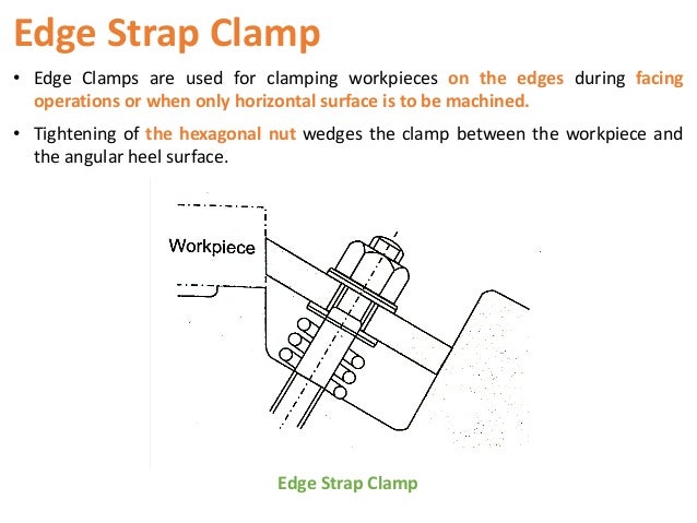 Clamping and Clamping Devices