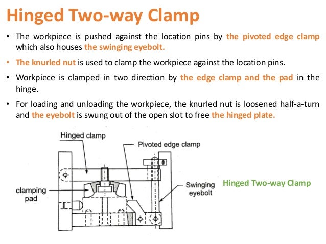 Clamping and Clamping Devices