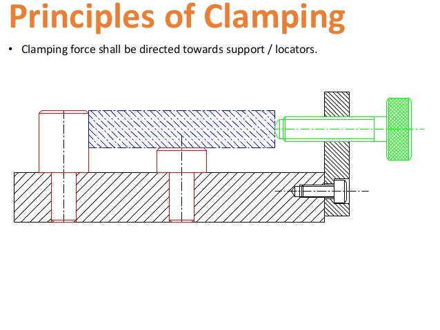Clamping and Clamping Devices