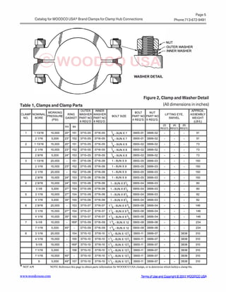 Clamps-for-Clamp-Hub-Connections_Rev.11012022.pdf