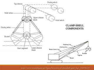 CLAMPSHELL- CONSTRUCTION EQUIPMENT.pptx