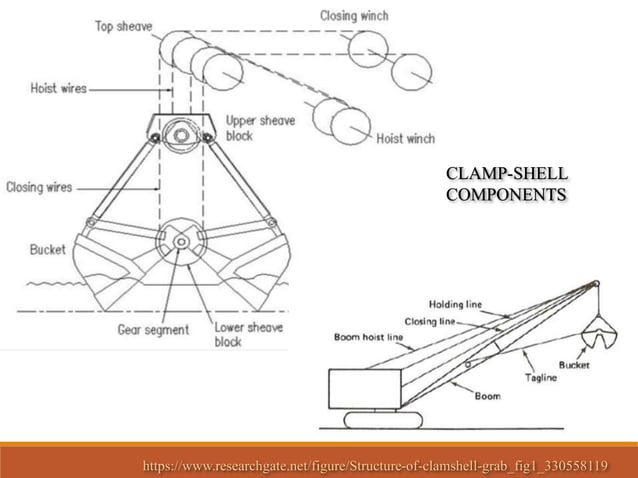 CLAMPSHELL- CONSTRUCTION EQUIPMENT.pptx