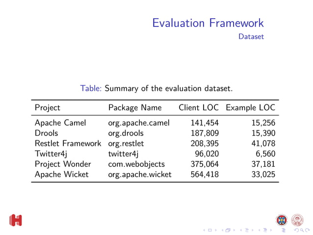 Summarizing Software Api Usage Examples Using Clustering Techniques Pdf
