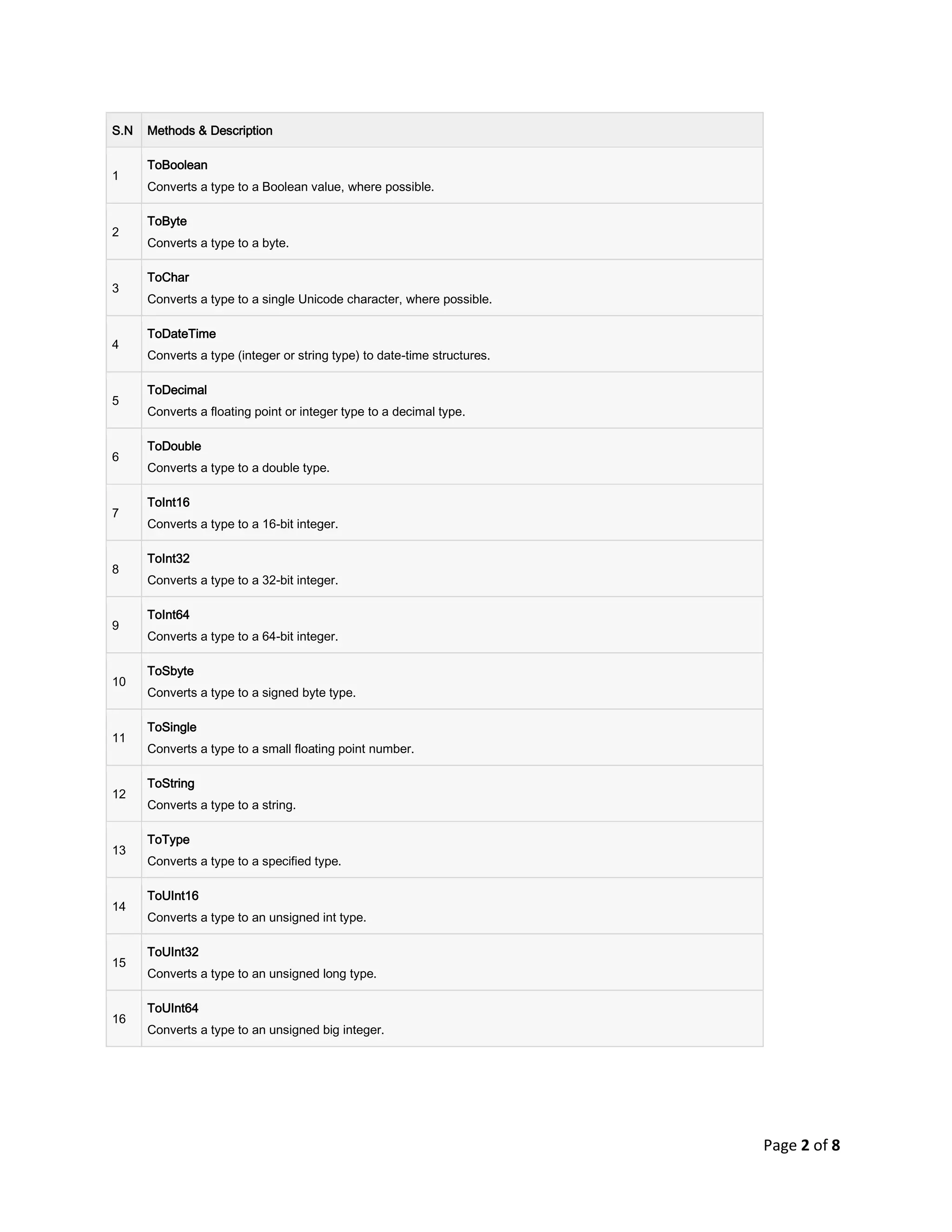 C# language basics (Visual Studio) | DOCX