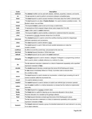 C# language basics (Visual Studio) | DOCX