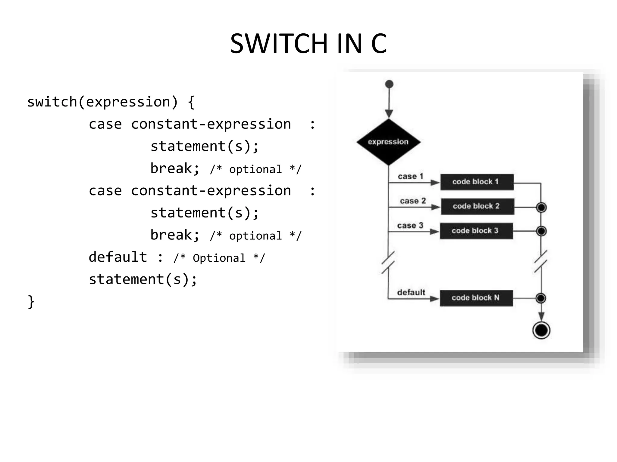 Introduction To C Programming Ppt 