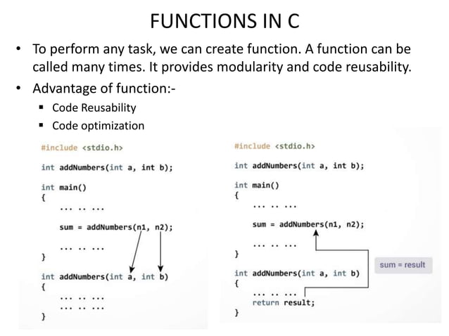 Introduction to C programming | PPT