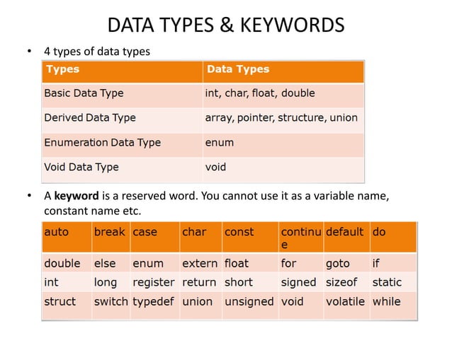 Introduction To C Programming Ppt