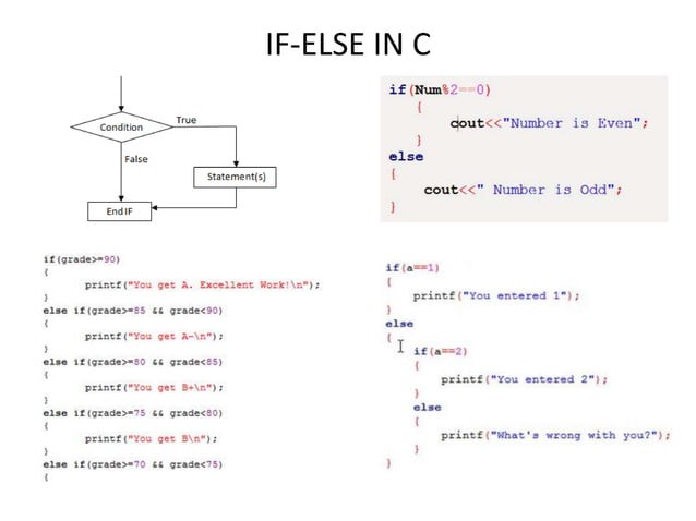 Introduction to C programming | PPT