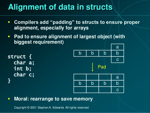 C Programming language