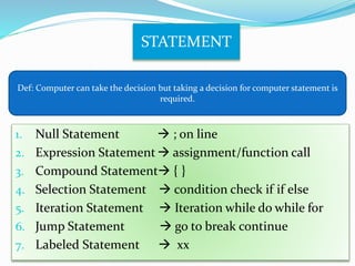 C language by Dr. Gholkar D. R. | PPT