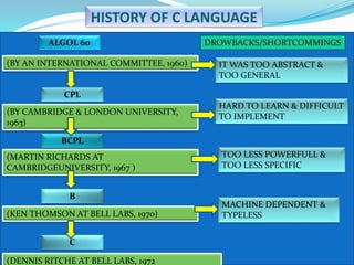 C language by Dr. Gholkar D. R. | PPT