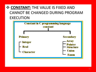 C language | PPT