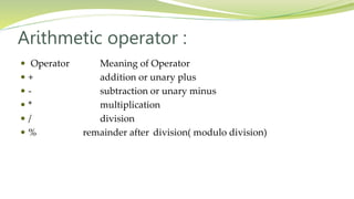 Basic Of C language | PPT