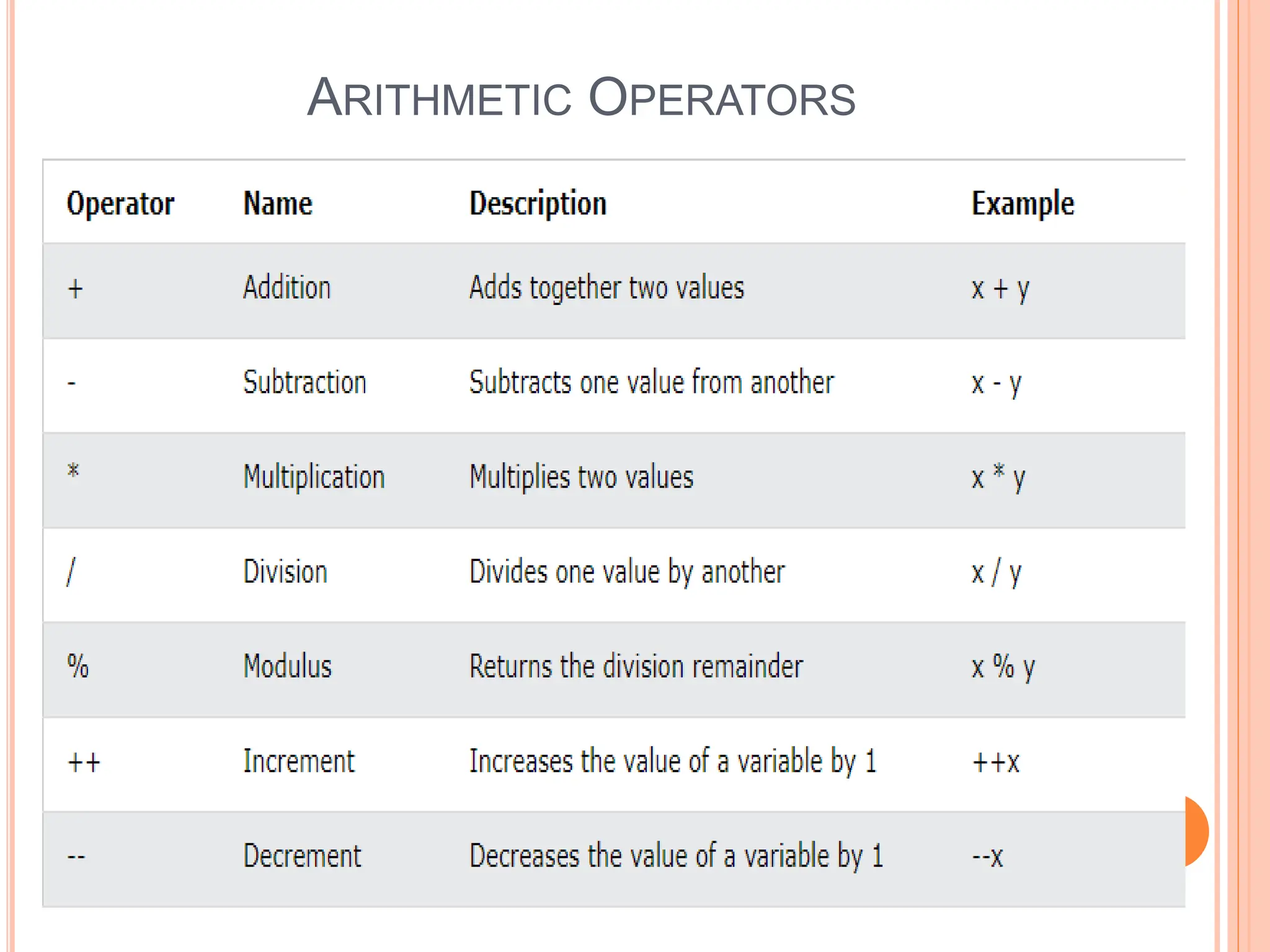 C language (1).pptxC language (1C language (1).pptx).pptx
