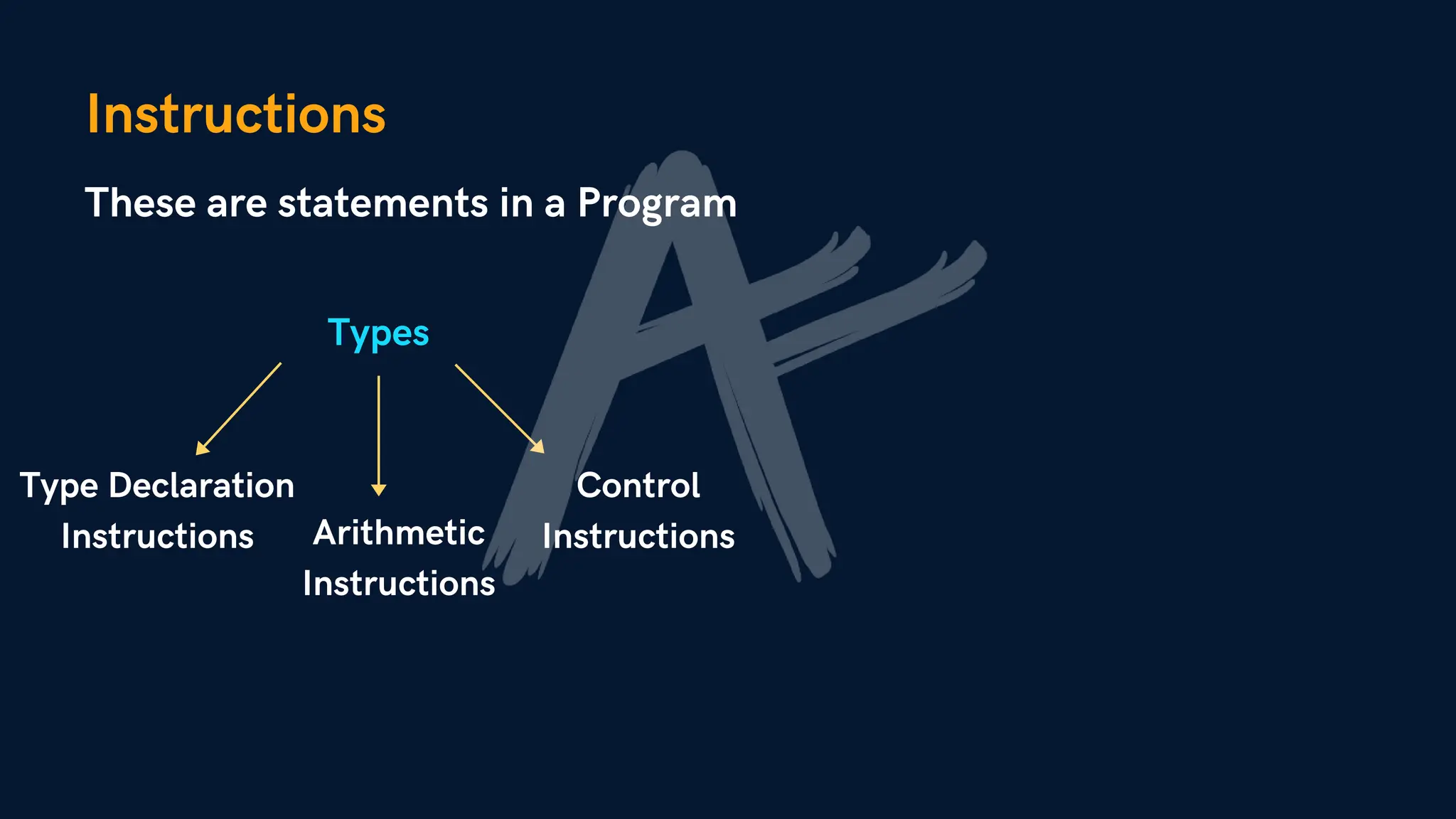 C language concept with code apna college.pdf | Programming Languages | Computing