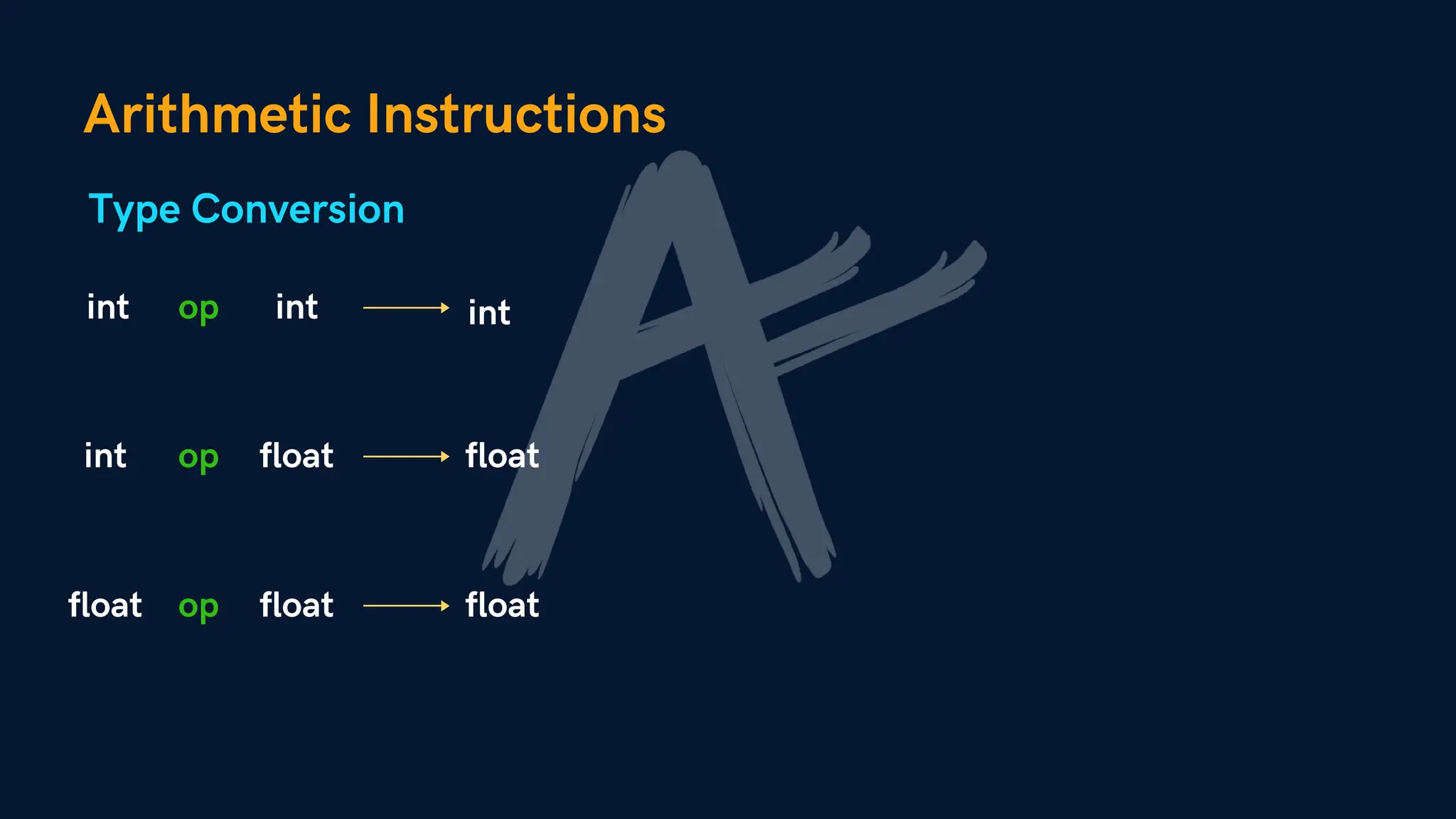 C language concept with code apna college.pdf